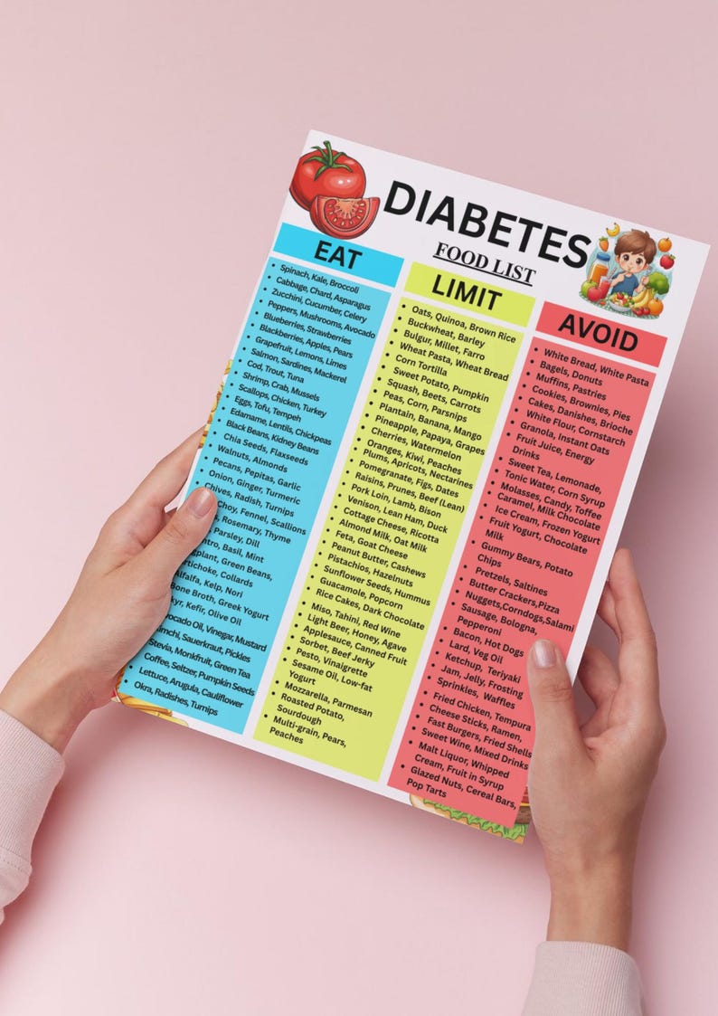 Diabetes Food List Printable, Diabetic Food Chart, Eat Limit Avoid, Low ...