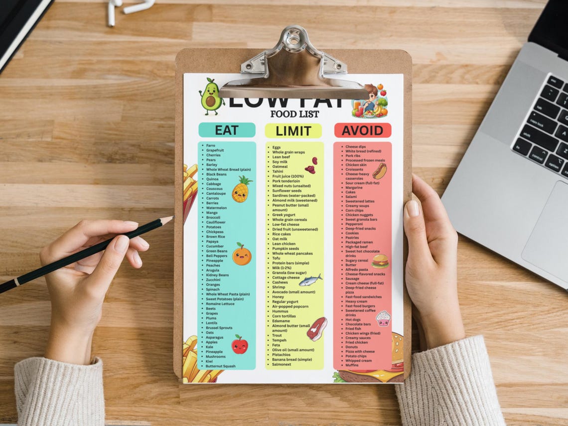 Low Fat Food List Printable | Low-fat Foods Chart | Eat Limit Avoid ...