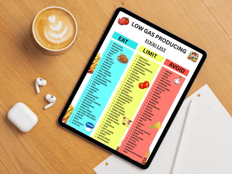 Low Gas Producing Food List, Gas-friendly Grocery Chart, Eat Limit ...