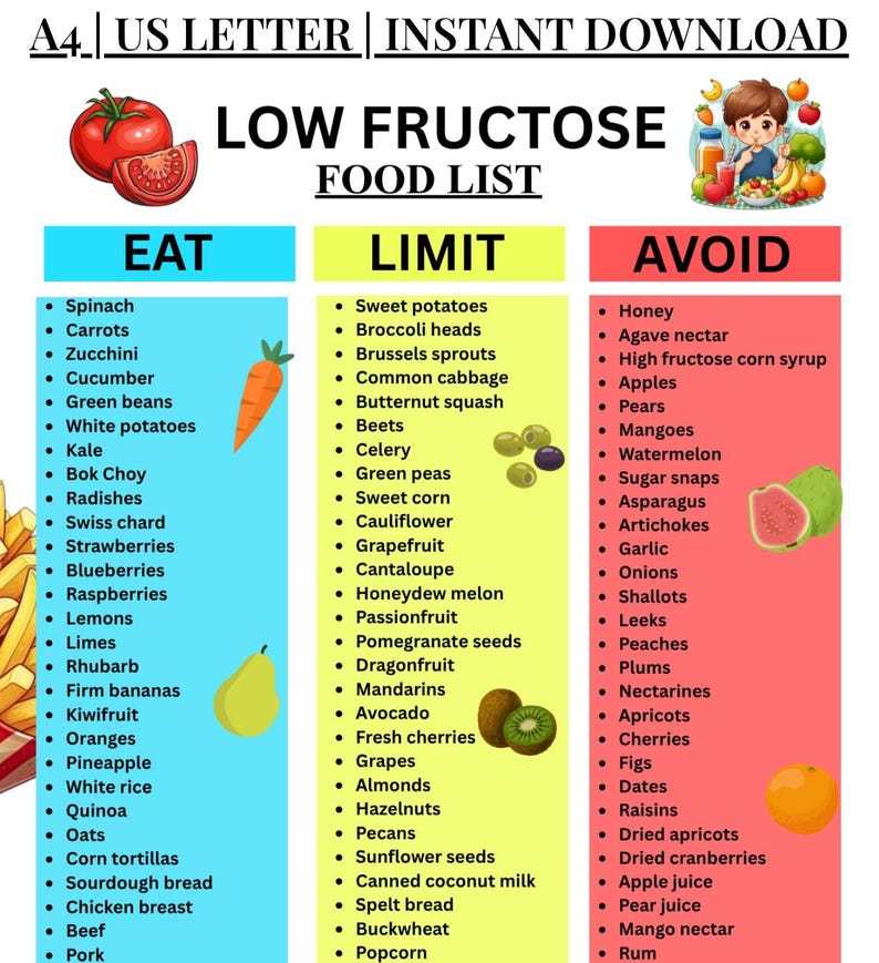 Low Fructose Food List Printable | Low Fructose & Low Sugar Diet Chart ...