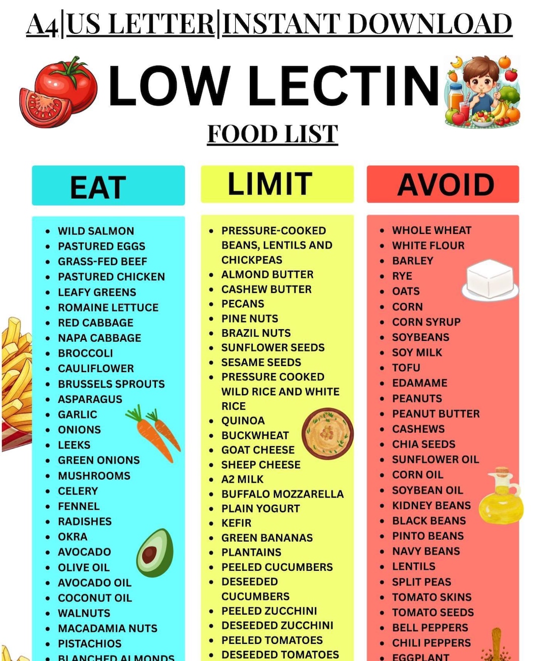 Low Lectin Food List Printable, Eat Limit Avoid Lectin Chart, Lectin ...