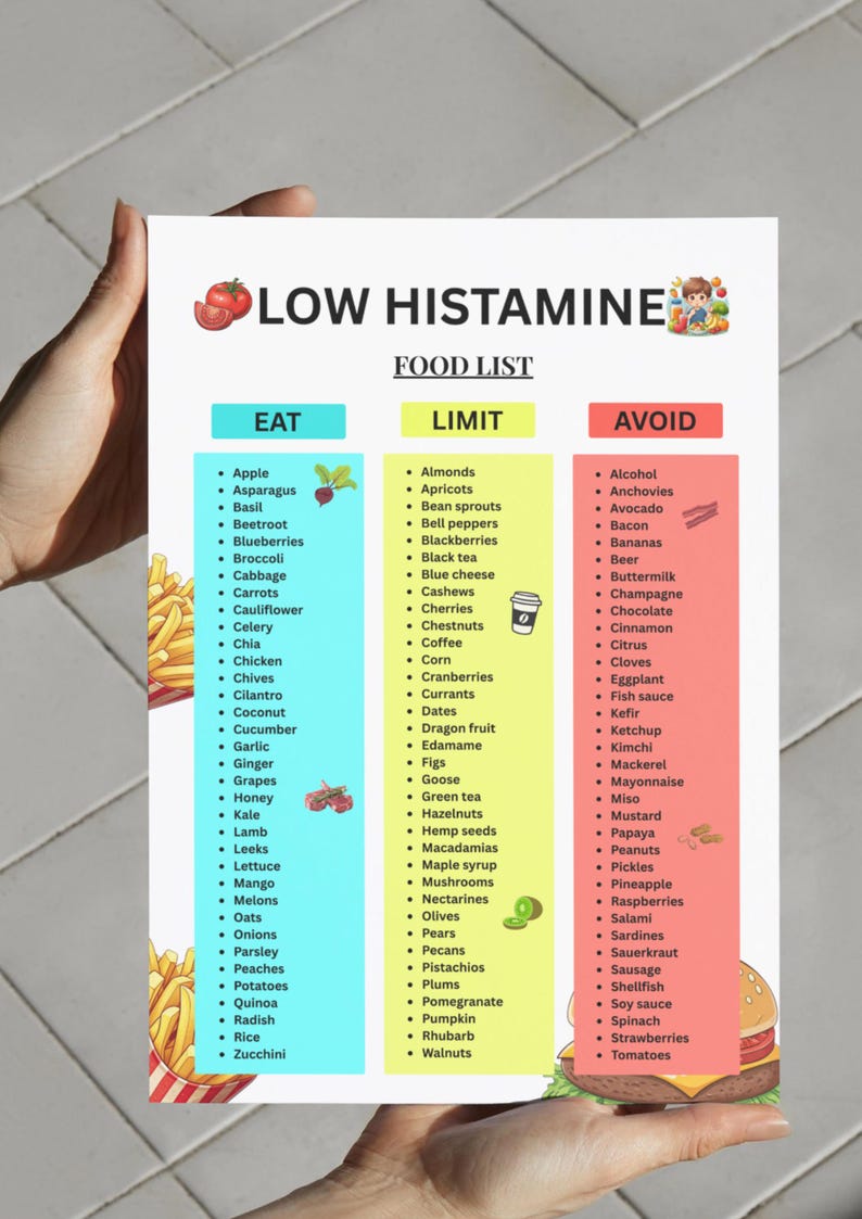 Low Histamine Food List Low Histamine Diet Foods Eat Limit Avoid ...