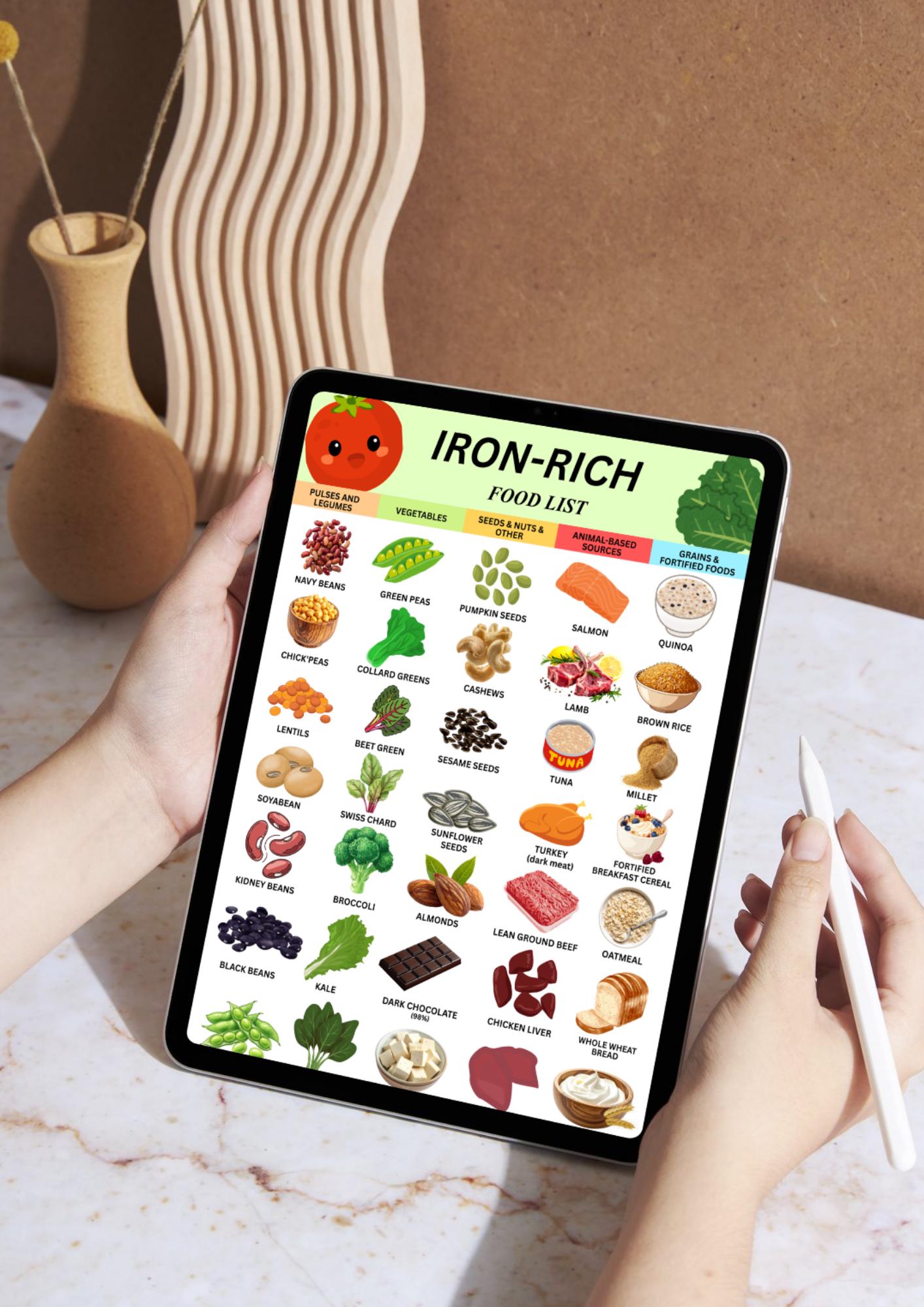 Iron Rich Food List, High Iron Food List, Iron Rich Food List, High ...