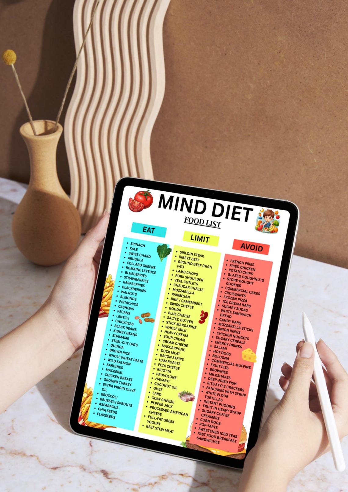 MIND Diet Food List, Brain-friendly Grocery Chart, Low Sugar DASH ...
