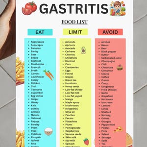 Gastritis Food List Printable Gastritis Diet Foods Chart Low Acid Foods ...