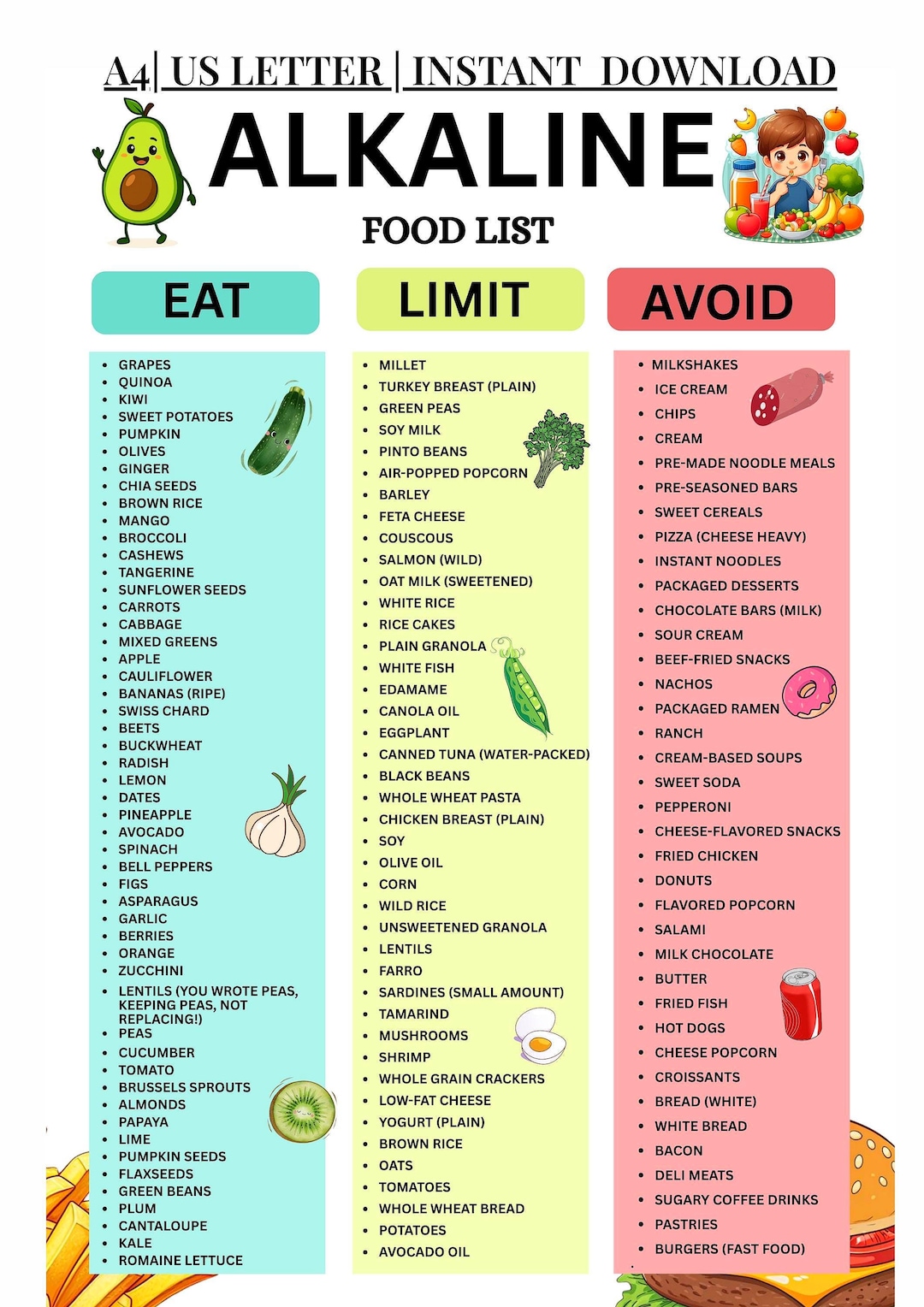 Alkaline Food List Printable, Alkaline Foods Chart, Eat Limit Avoid ...