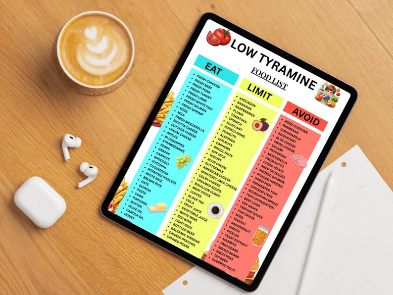 Low Tyramine Food List Printable, Migraine Diet PDF, Tyramine ...