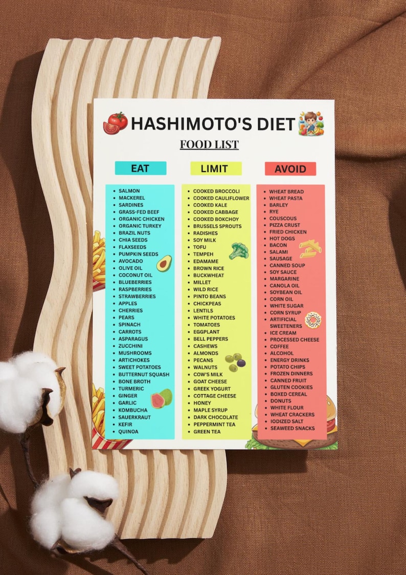 Hashimoto's Diet Food List, Thyroid Health Hypothyroid Chart ...