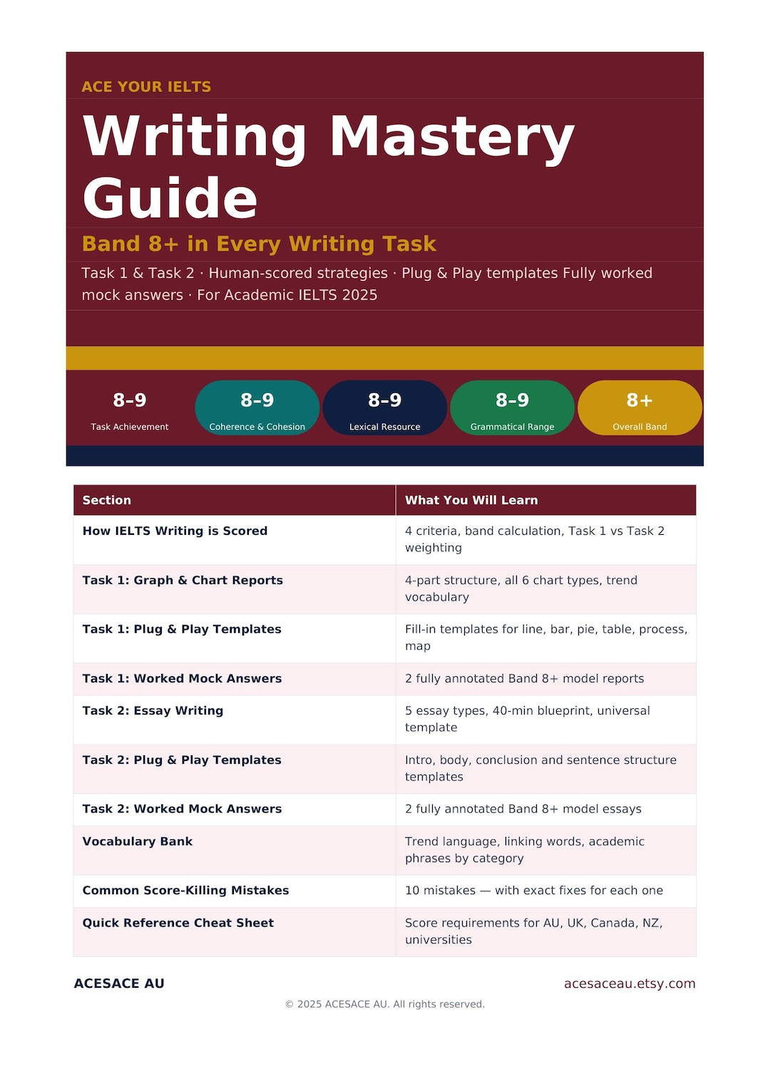 IELTS Writing Mastery Guide | Band 8+ Academic Task 1 & 2 Templates ...