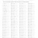 100 Multiplication Math Worksheets for Kids | Printable PDF, Homeschool ...