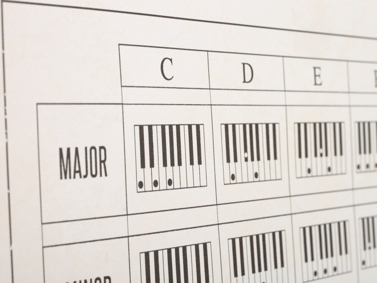 Piano Chords Chart Poster wall art canvas print music - Etsy Polska