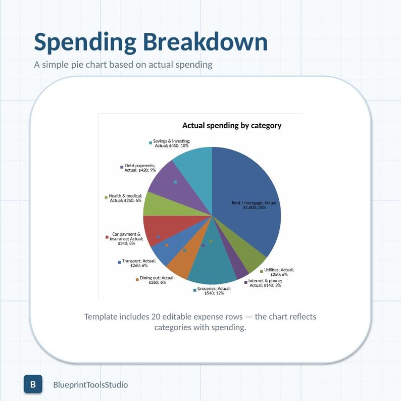 Monthly Budget Spreadsheet (excel) | Planned Vs Actual Budget Planner ...