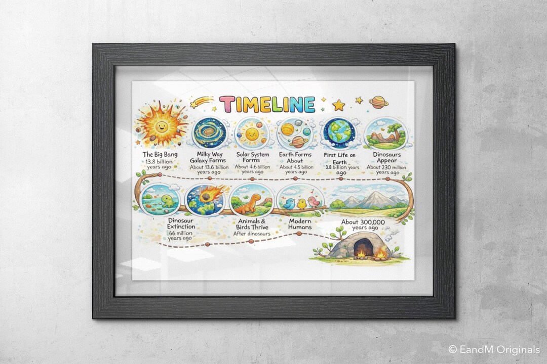 Kids Life Timeline Poster | Big Bang to Humans Educational Chart | Cute ...