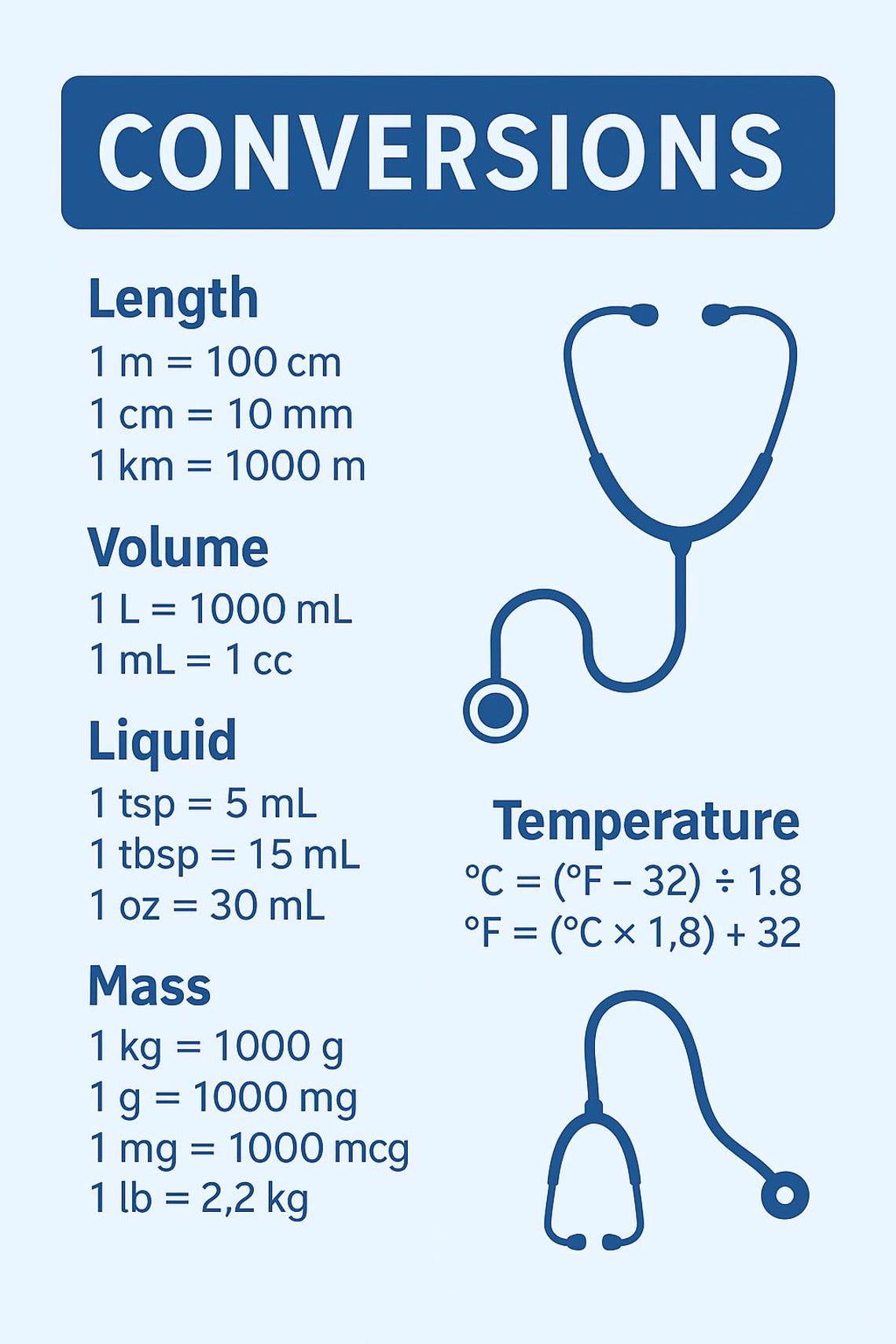 HESI A2 Math Conversions Cheat Sheet | Nursing Study Guide | Metric ...