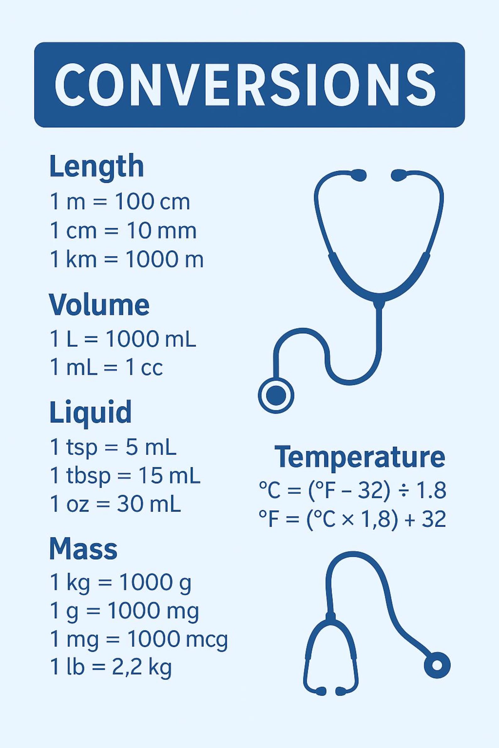 HESI A2 Math Conversions Cheat Sheet | Nursing Study Guide | Metric ...