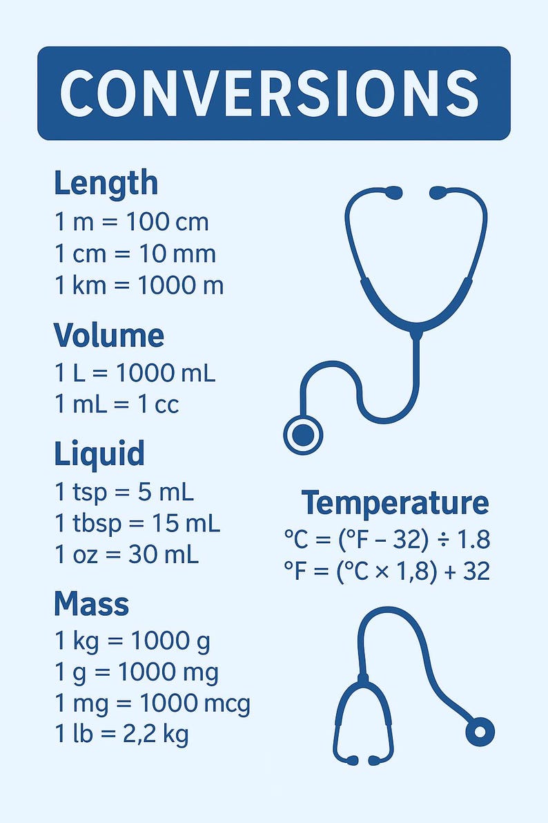 HESI A2 Math Conversions Cheat Sheet | Nursing Study Guide | Metric ...
