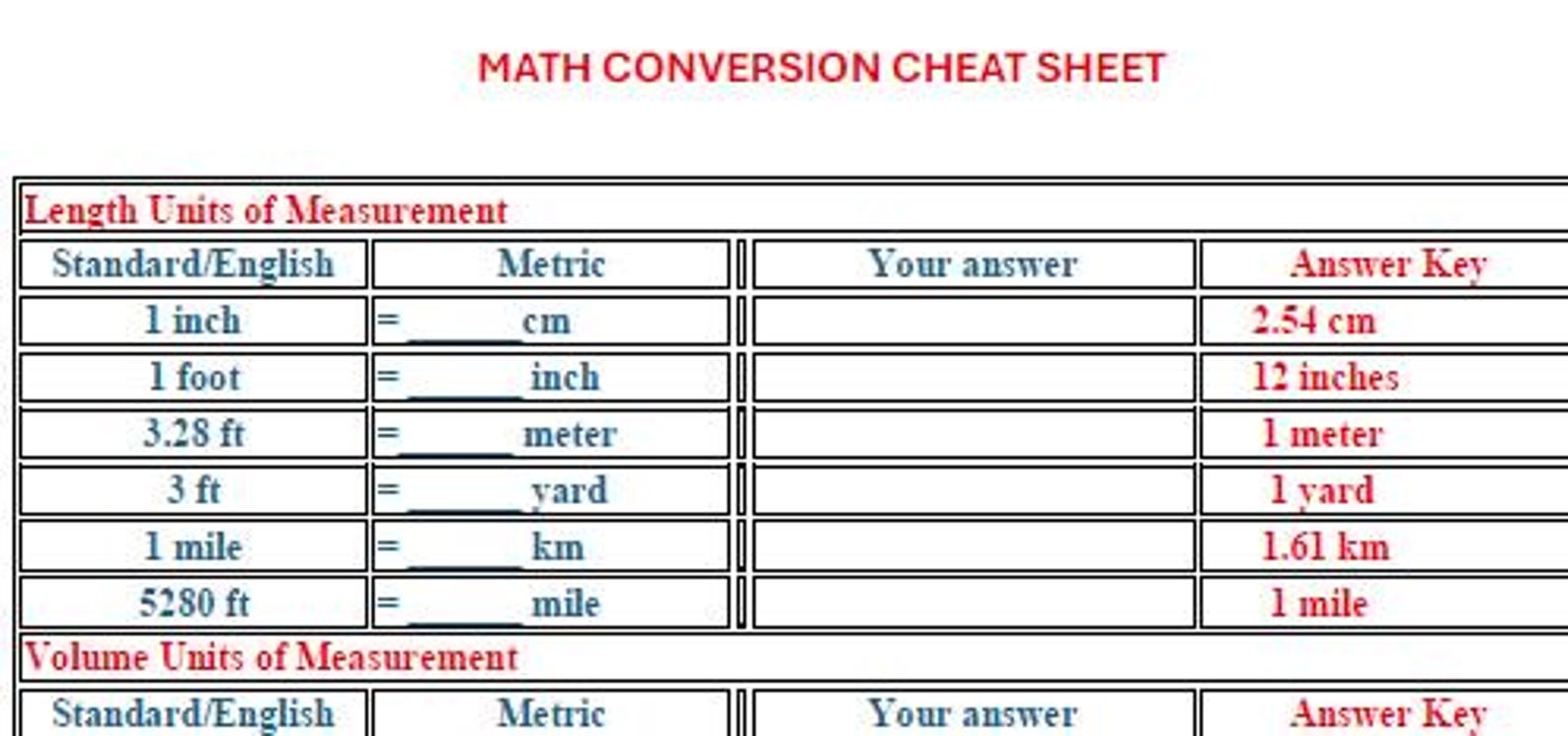 HESI A2 Math Conversions Cheat Sheet | Nursing Study Guide | Metric ...