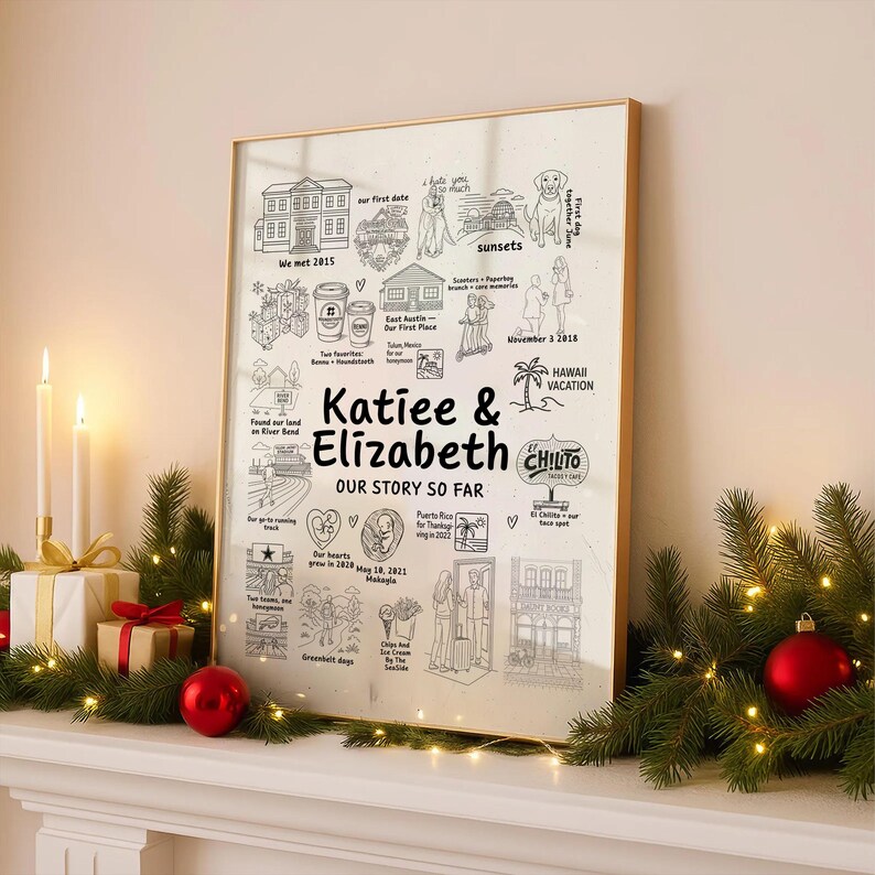 Custom Relationship Map, Love Story Map, Wedding Gift, Story Map ...