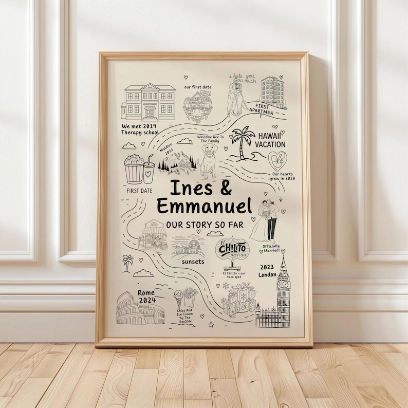 Custom Relationship Map, Love Story Map, Wedding Gift, Story Map ...