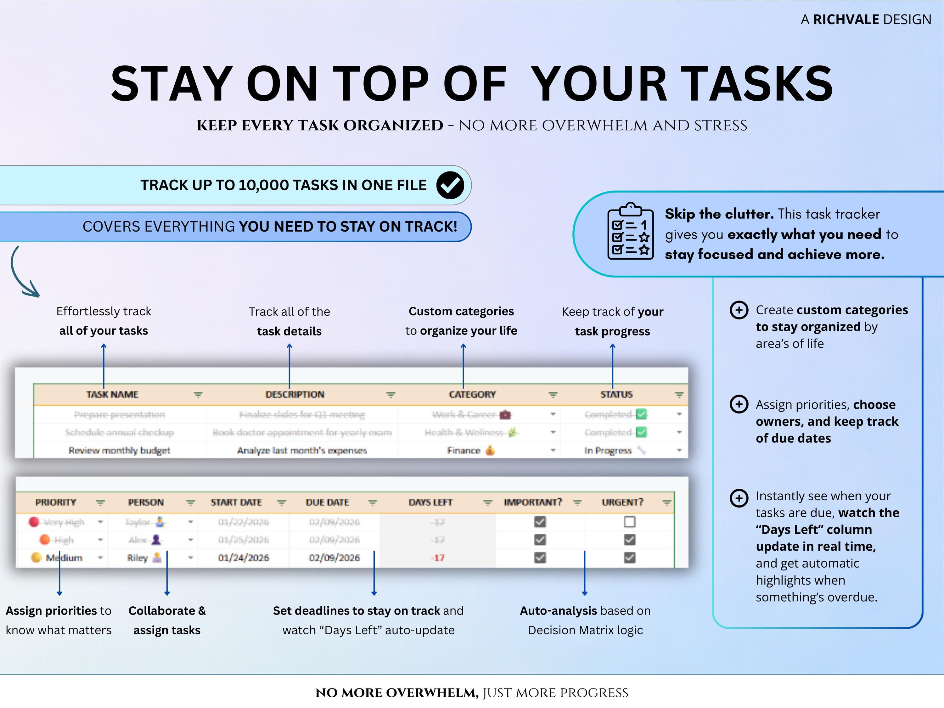 Task Tracker Spreadsheet to Do List Digital ADHD Productivity Template ...