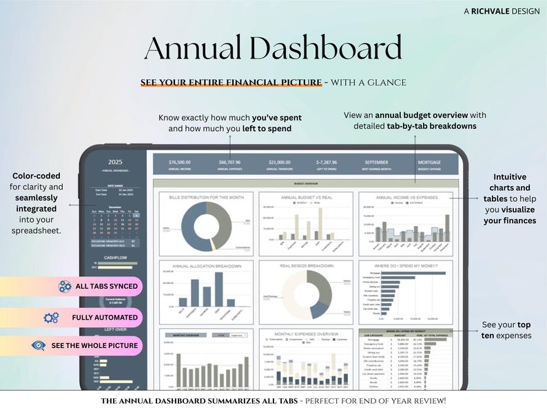 Ultimate Annual Budget Spreadsheet Budget Template Excel Google Sheets ...