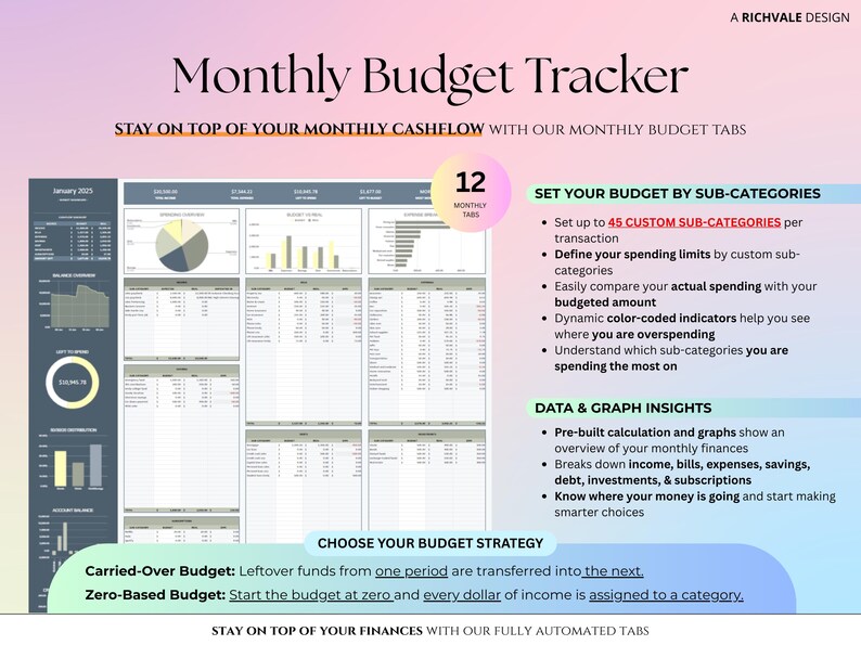 Ultimate Annual Budget Spreadsheet Budget Template Paycheck Budget ...