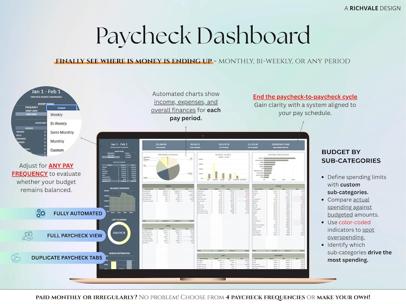 Ultimate Annual Budget Spreadsheet Budget Template Excel Google Sheets ...