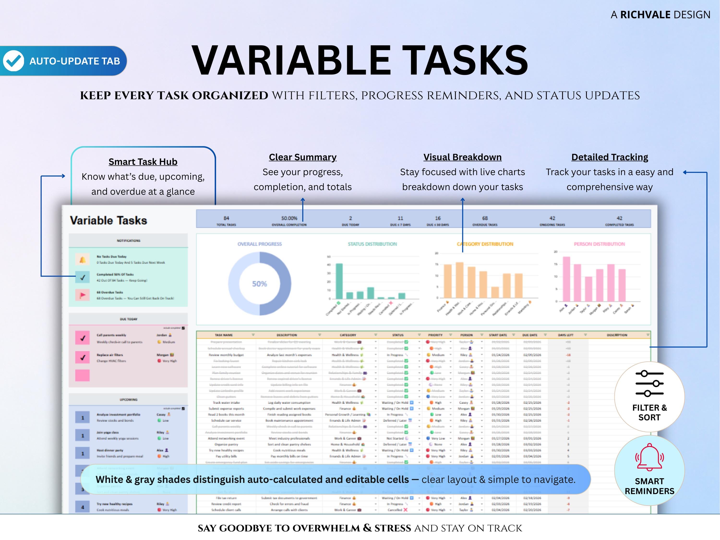 Task Tracker Spreadsheet ADHD Productivity to Do List Template ...