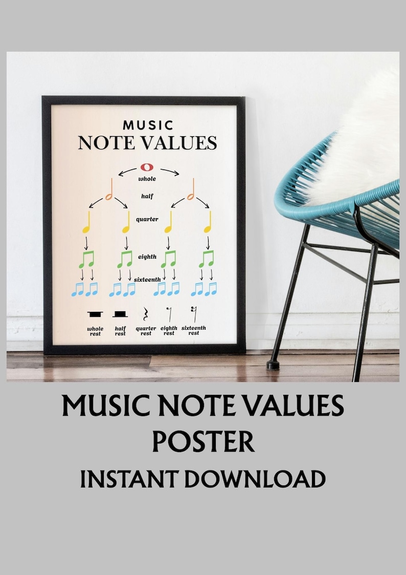 Note Values Chart for Beginners | Printable Educational Wall Art for ...