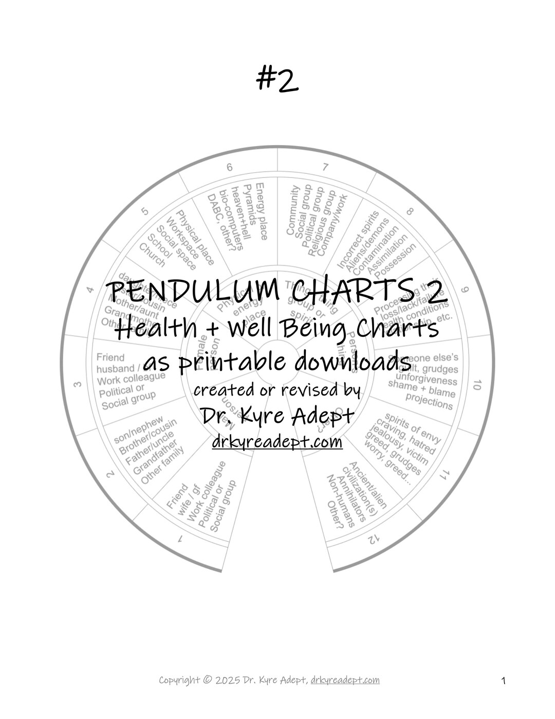 Pendulum Charts 2: Health + Well-being - Etsy