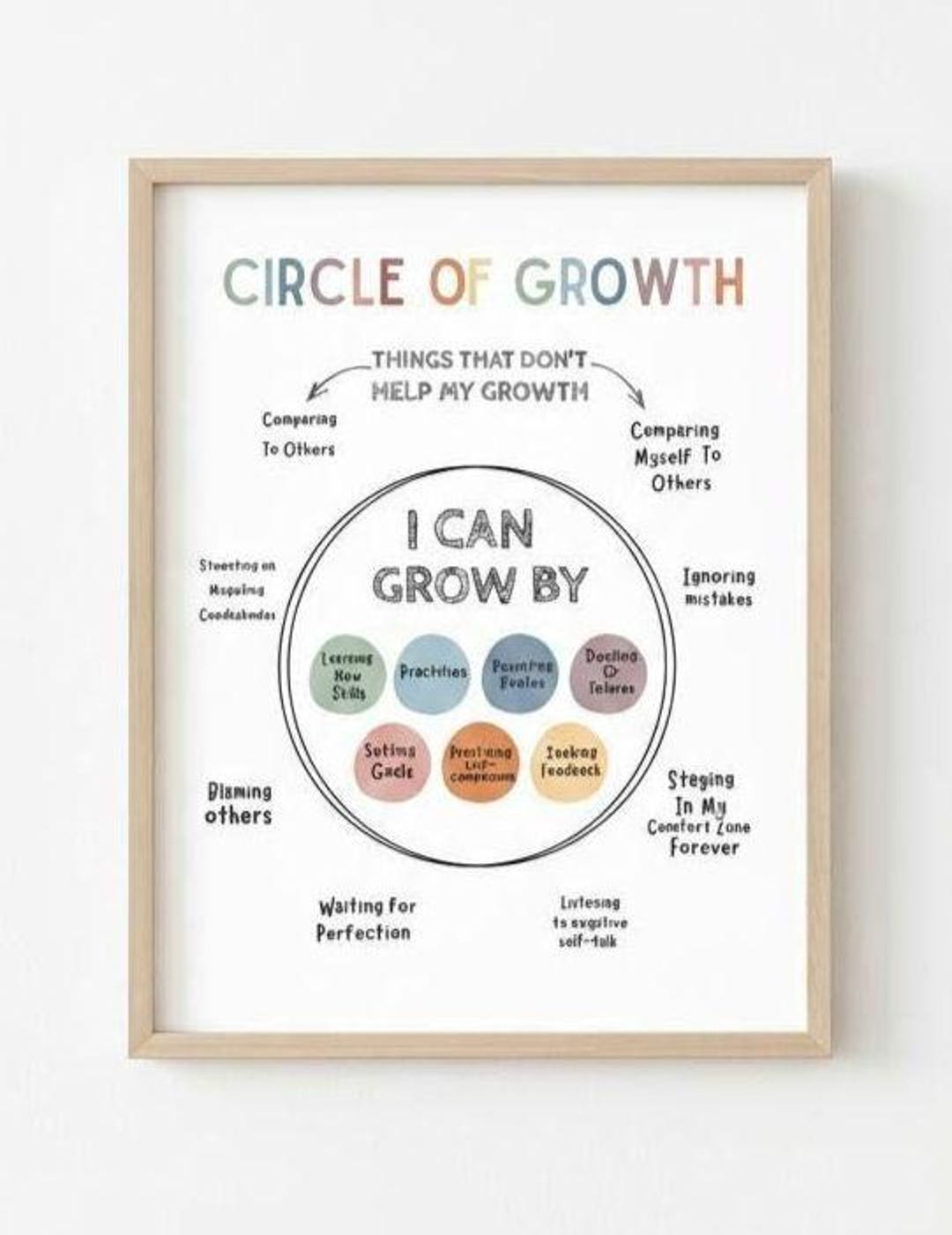 Circle of Growth Poster – Things I Can Grow & Improve, Calm Corner ...