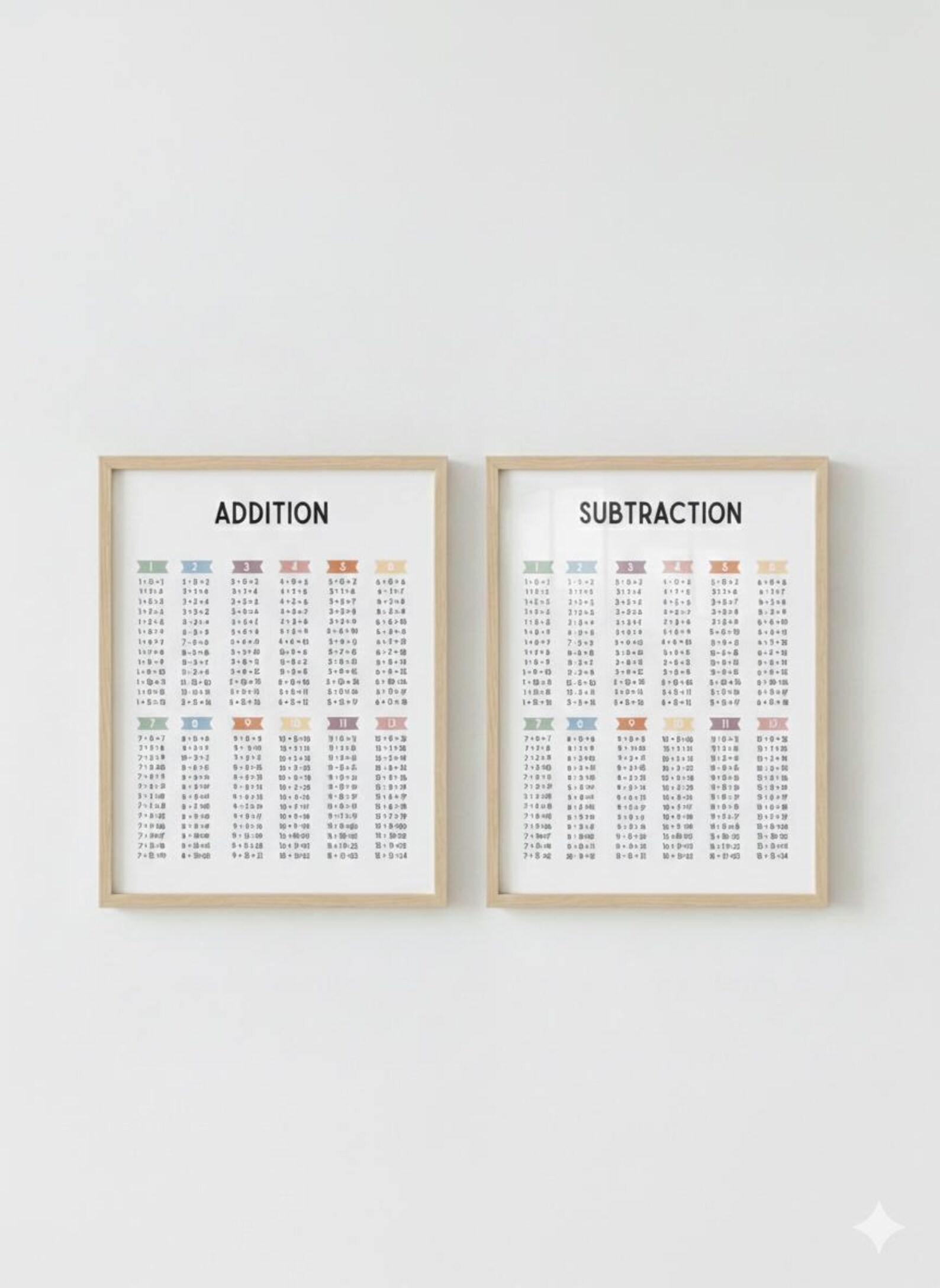 Math Classroom Decor Printable – Addition & Subtraction Charts Poster ...