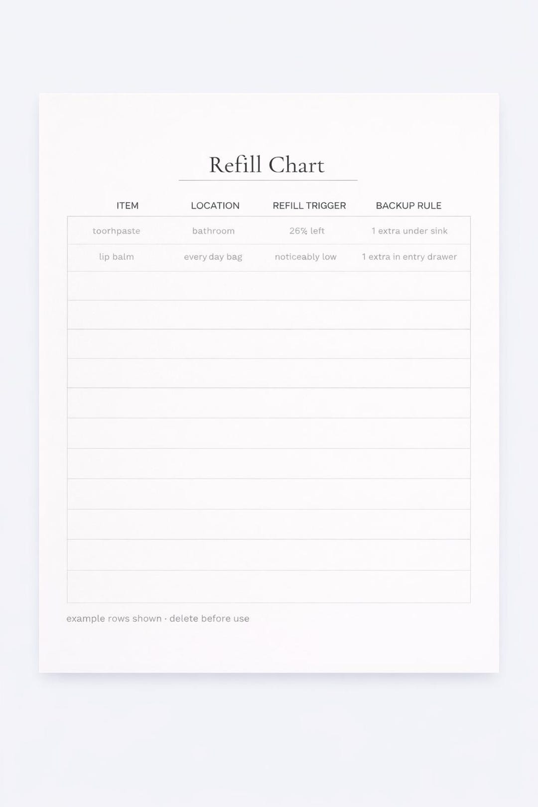 Refill Chart™ — Editable + Blank | One-page External Memory for Refills ...