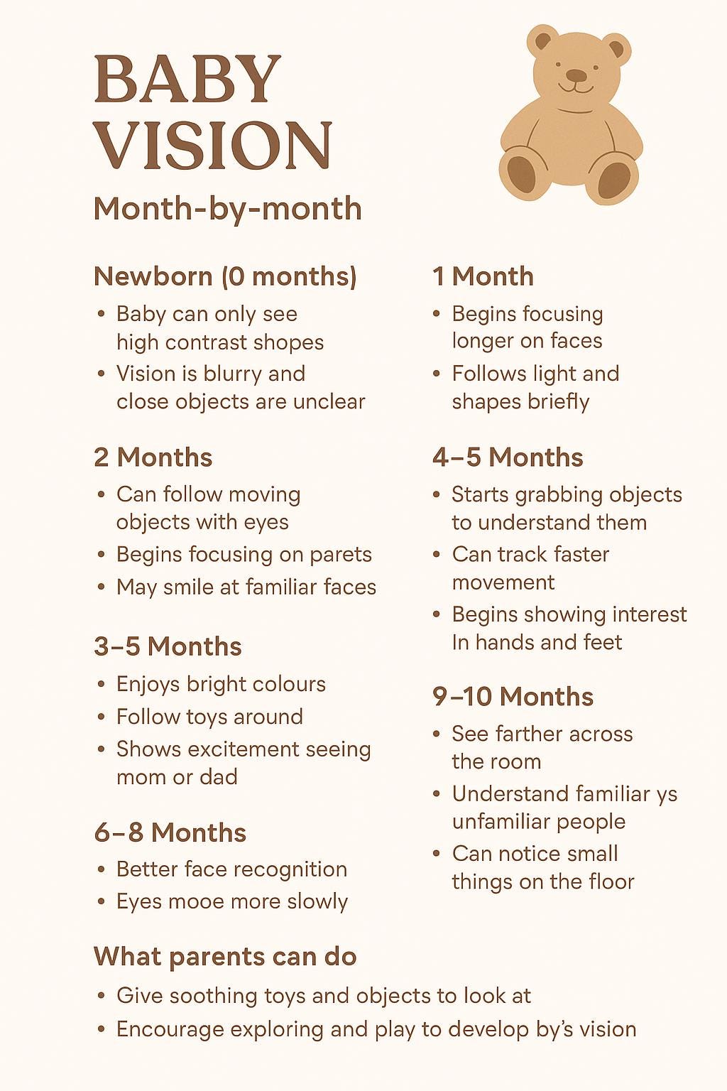 Baby Vision Chart Bundle – Printable Development Milestones (digital ...