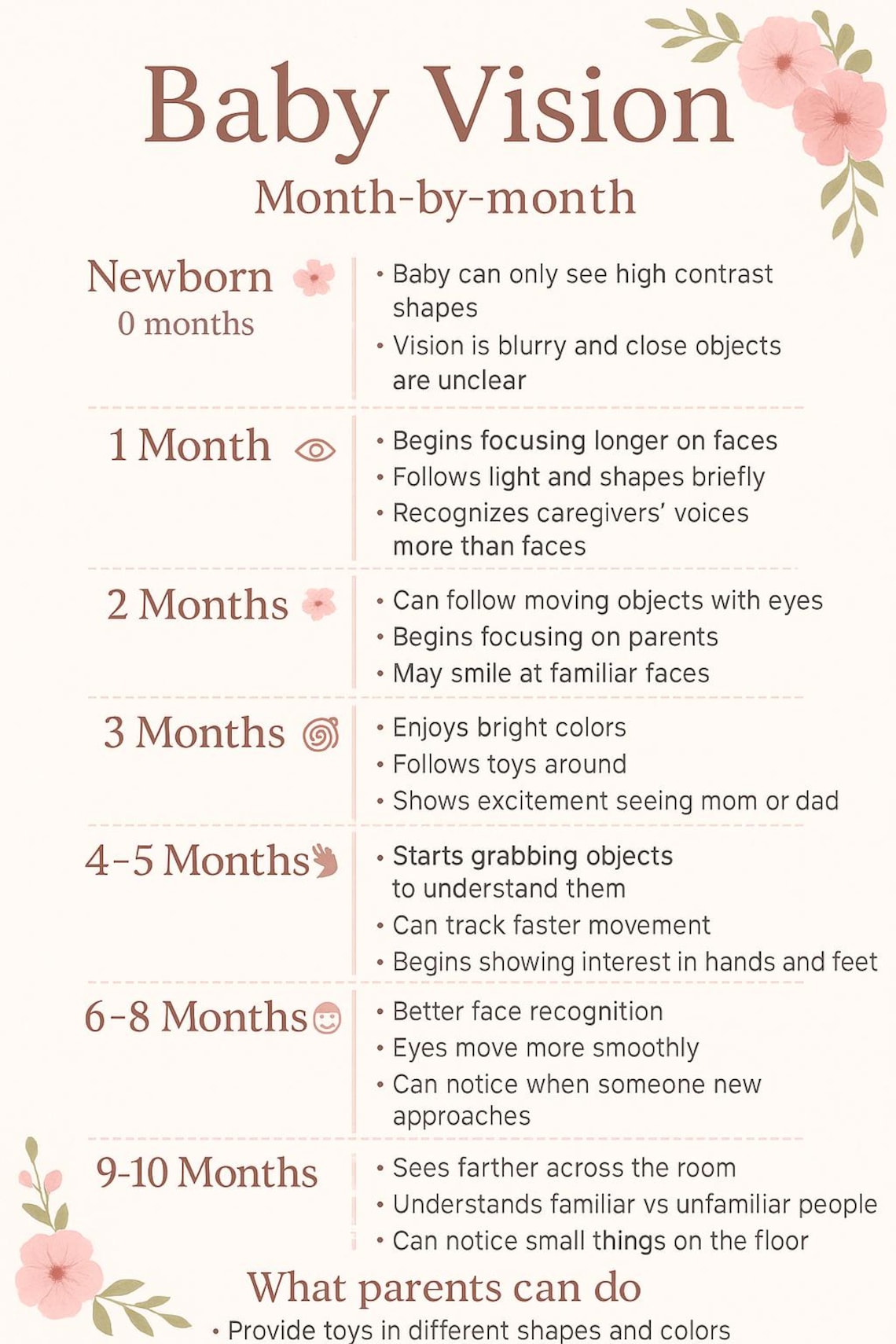 Baby Vision Chart Bundle – Printable Development Milestones (digital ...