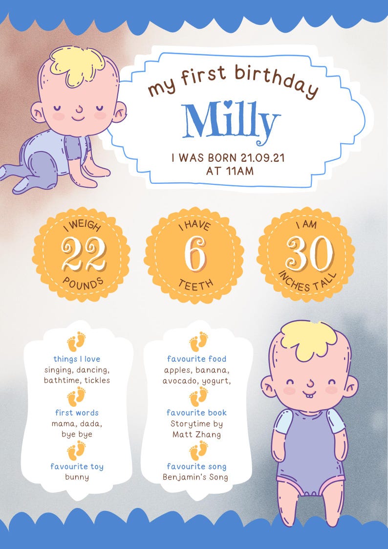 Editable Birthday Poster Printable - Etsy