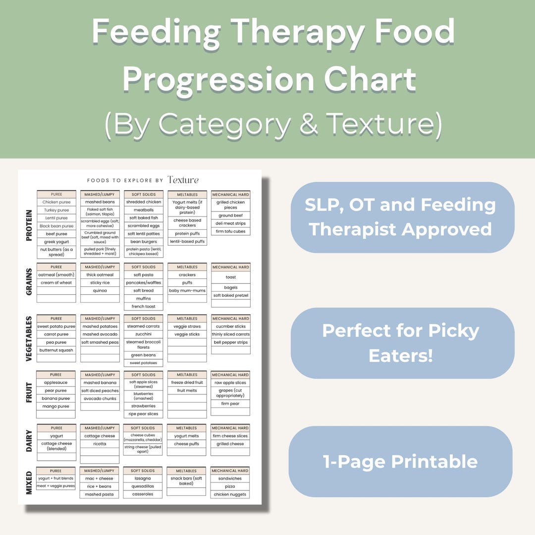 Feeding Therapy Food Progression Chart | Picky Eater Food List ...