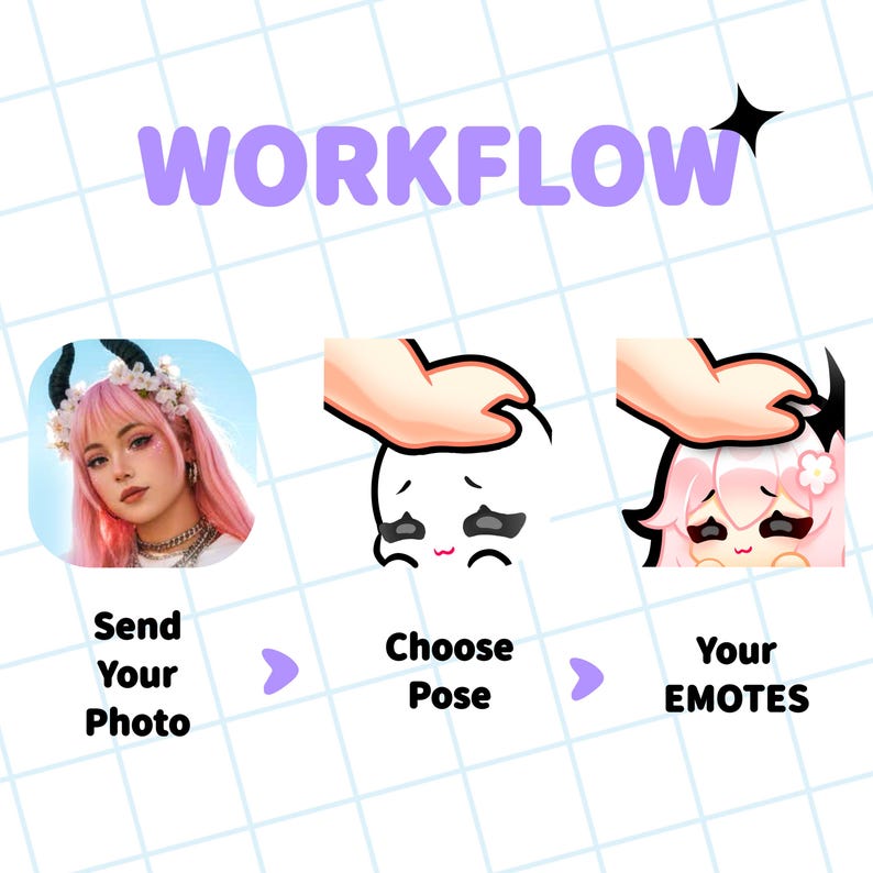 5 Custom Chibi Twitch Emotes | Streaming YCH (digital Download) - Etsy