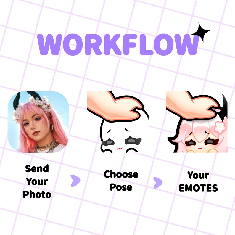 5 Custom Super Amazing Chibi Twitch Emotes | Discord Emoji | Streamer ...