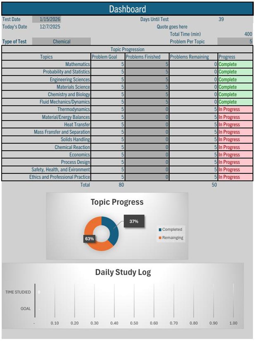Fundamentals of Engineering Exam (FE Exam) Preparation Template - Etsy
