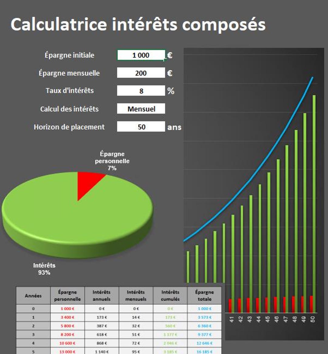 Simple and Intuitive Excel Compound Interest Calculator (french - Euro ...