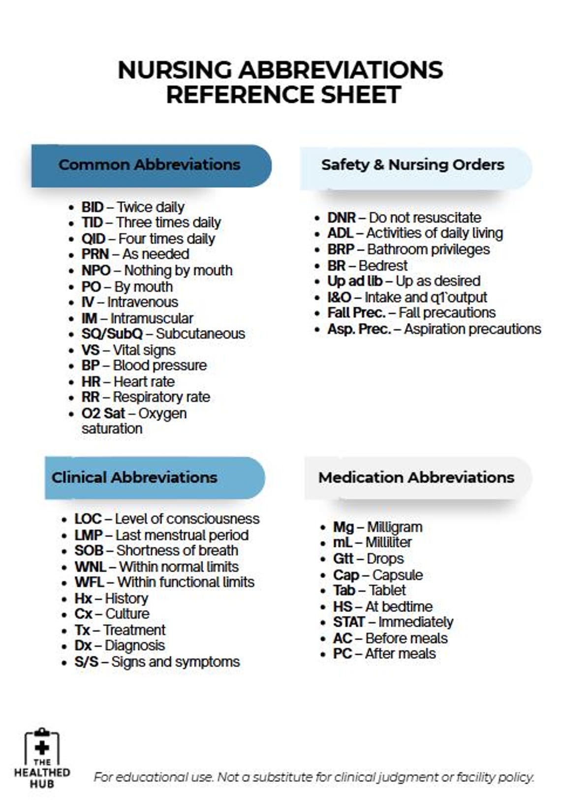 Nursing Abbreviations Reference Sheet | Medical Acronyms List (PDF) - Etsy