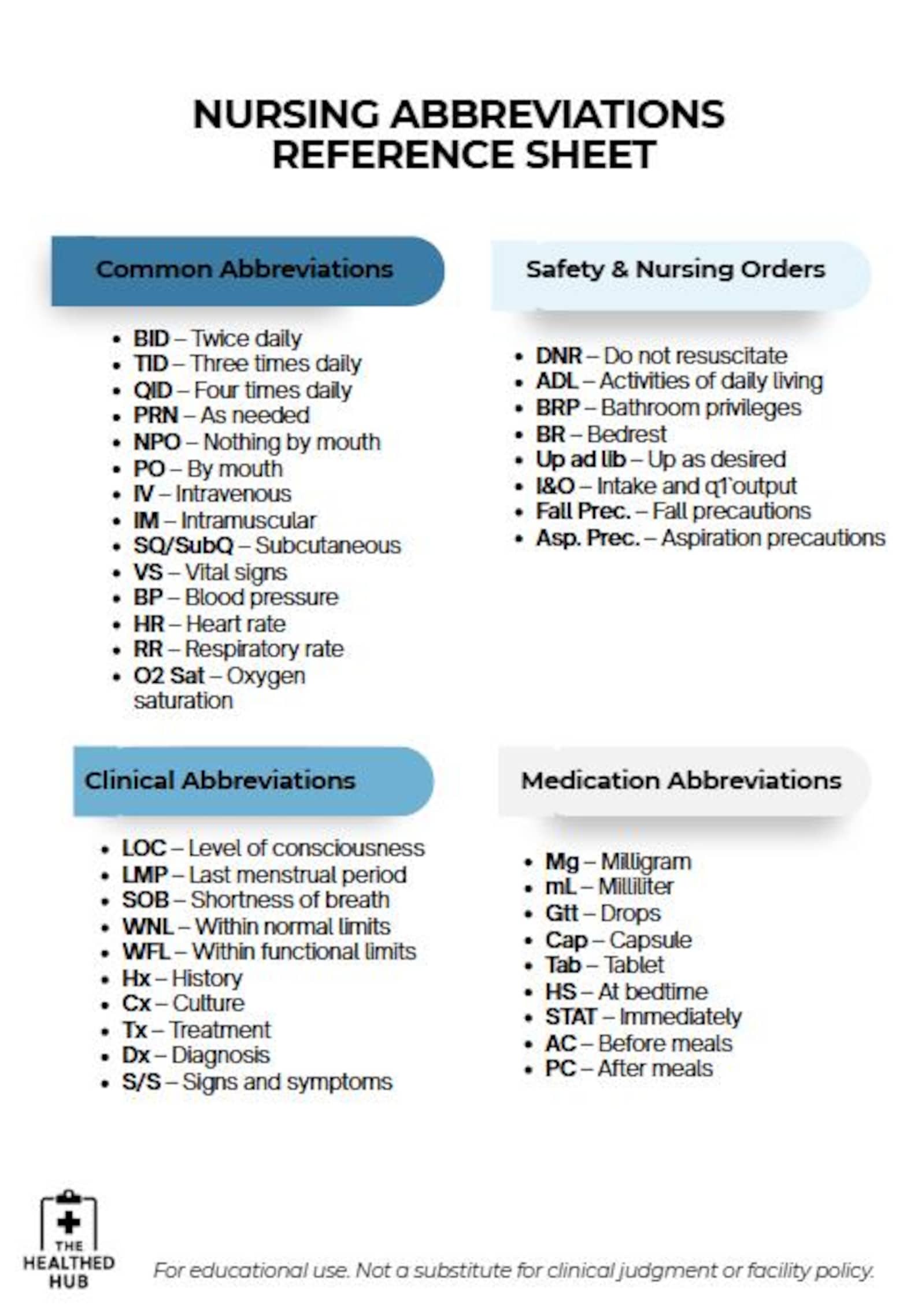Nursing Abbreviations Reference Sheet | Medical Acronyms List (PDF) - Etsy