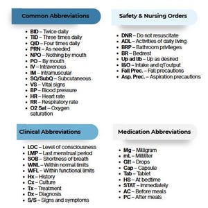 Nursing Abbreviations Reference Sheet | Medical Acronyms List (PDF) - Etsy