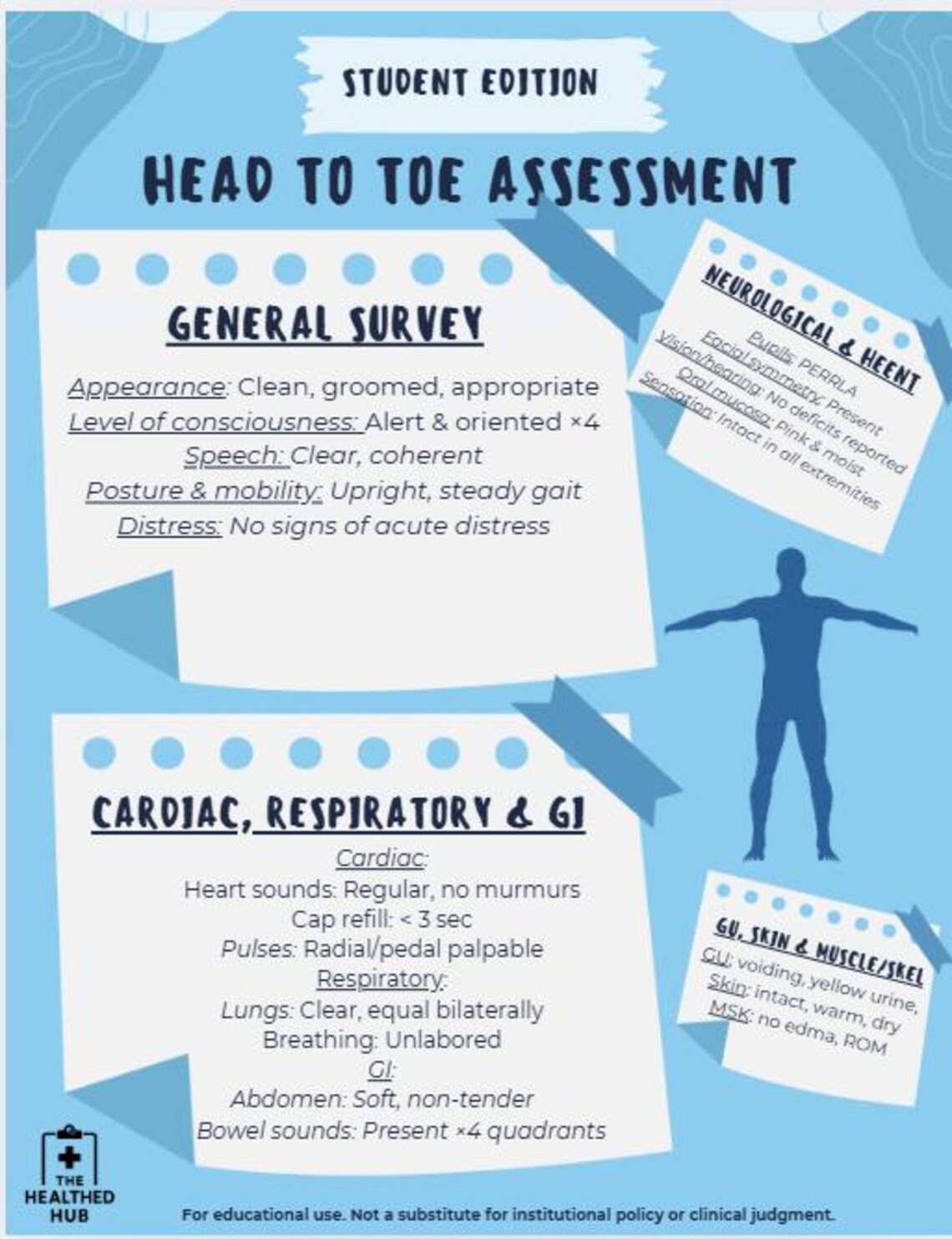 Nursing Student Clinical Cheat Sheet Bundle | Vital Signs, Pain ...