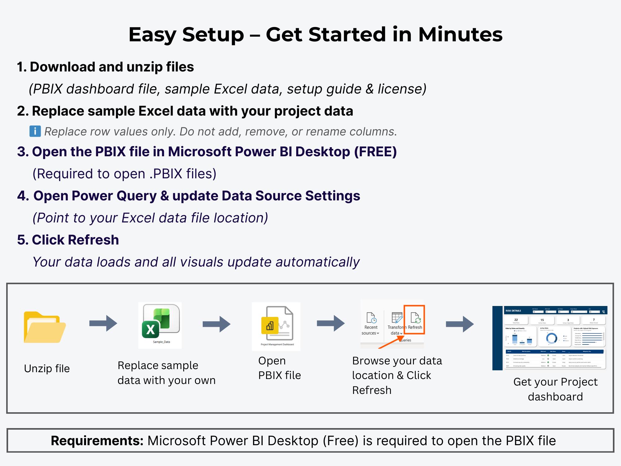 Project Risk Management Dashboard | Power BI Project Risk KPI, Risk ...