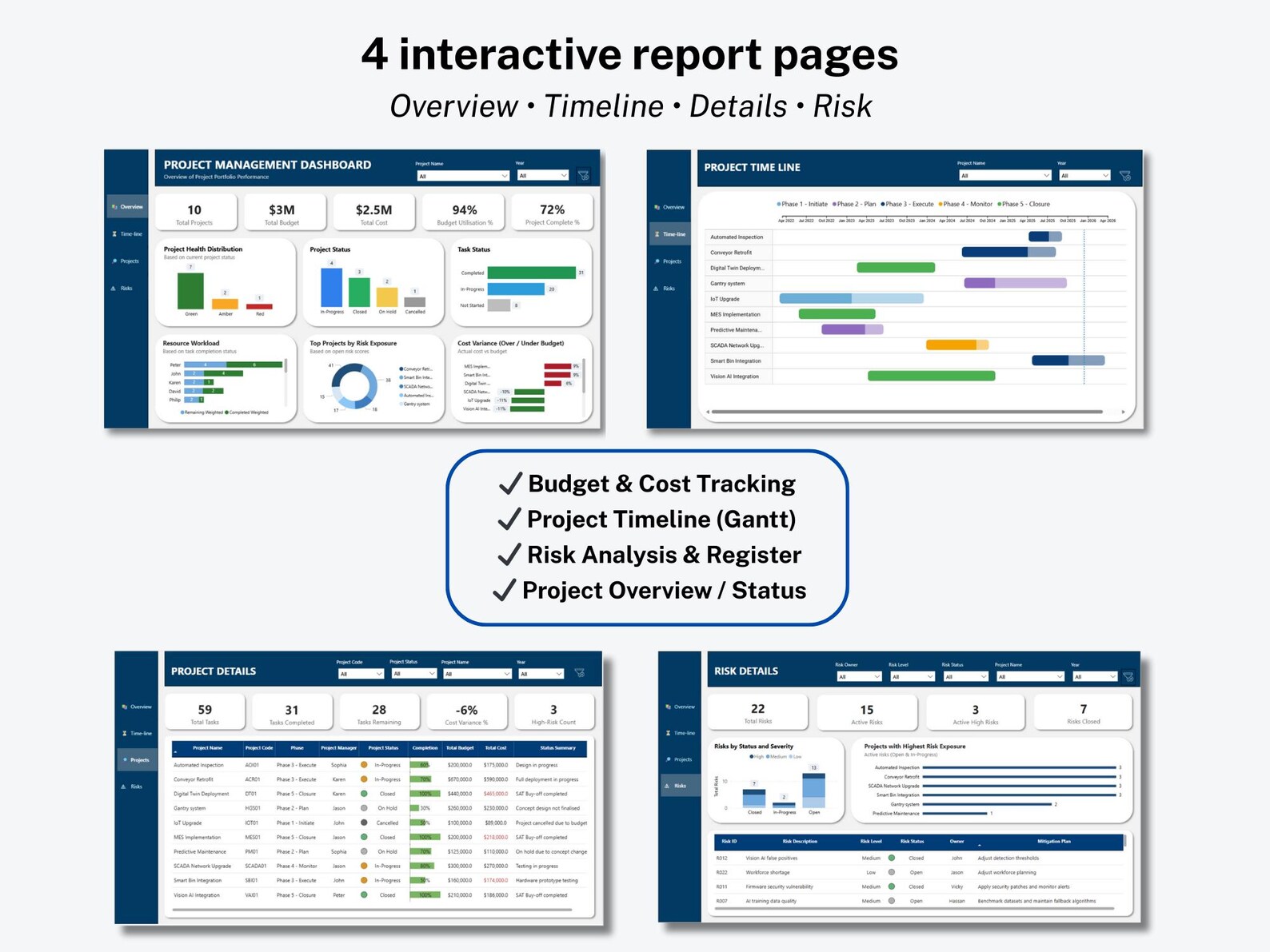 Project Management Power BI Dashboard Bundle | Overview + Timeline ...