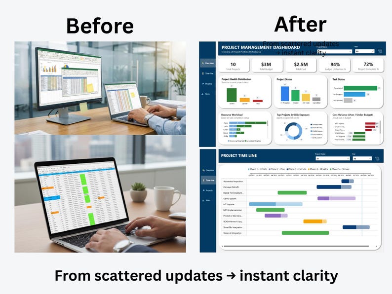 Project Dashboard Starter (2 Pages) | Power BI Portfolio Overview ...