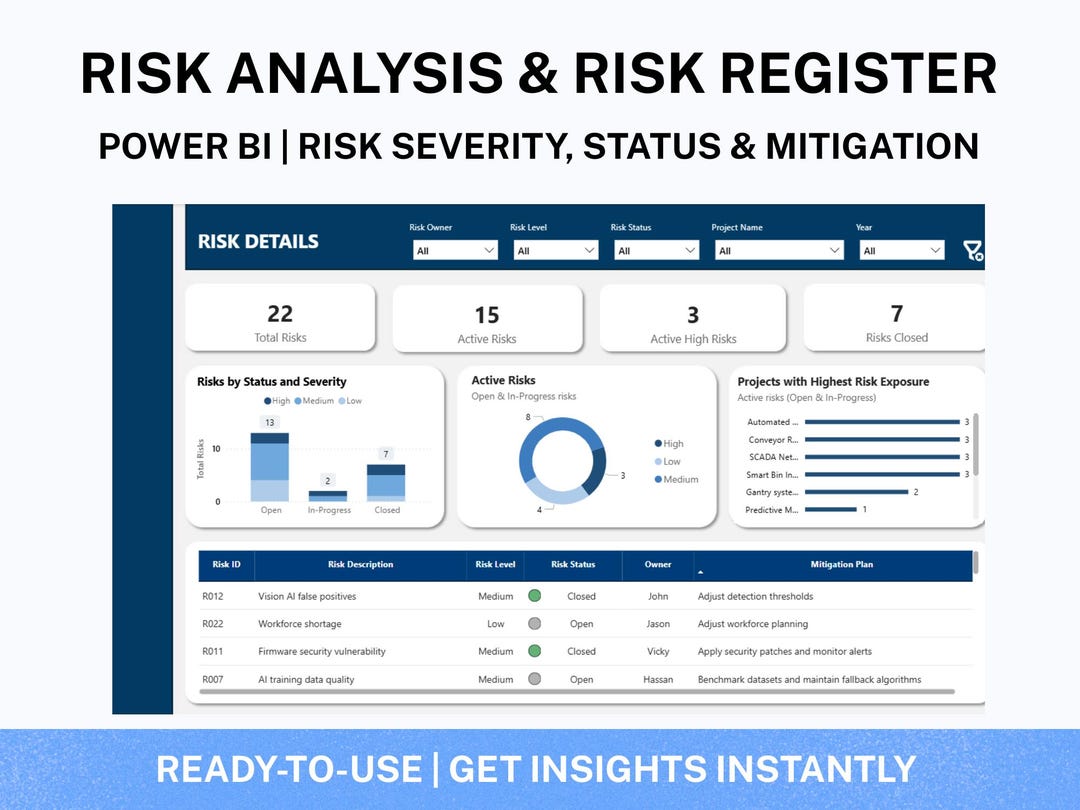 Project Risk Management Power BI Dashboard | Kpis, Risk Register ...
