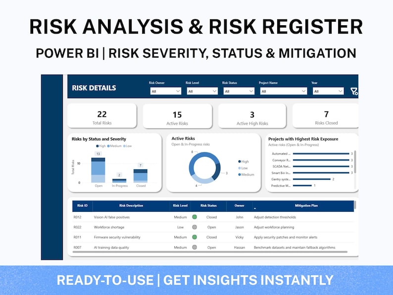 Risk Management Power BI Dashboard | Risk Analysis + Risk Register ...